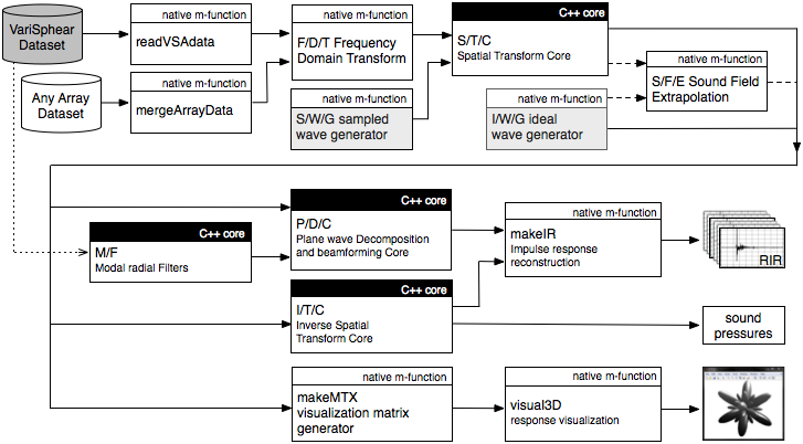 System Overview / Main Signal Flow for release R 11-1220